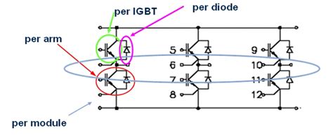 功率器件的热设计基础（二）——热阻的串联和并联 大大通简体站