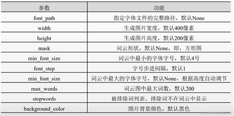 jieba库、wordcloud库 jieba库和wordcloud库 csdn博客