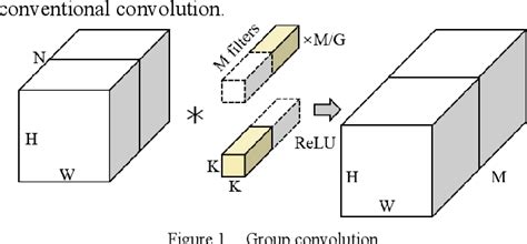 Figure 1 From A Survey On Image Classification Of Lightweight Convolutional Neural Network