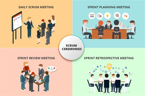 Agile Basics Your Quick Guide To Scrum Events And Sprints