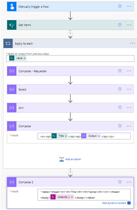 Creating A Table To Email From A Sharepoint List That Has Select Multiple People And Groups R