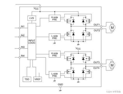 stm32物联网项目——dc直流电机 stm32直流电机 csdn博客