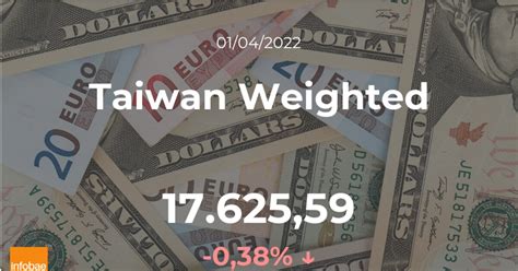 Taiwan Capitalization Weighted Stock Index Pierde 0 38 Al Cierre De Este 1 De Abril Infobae