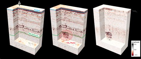 Sleipner Seismic Dataset Used In This Work A Baseline Seismic Survey Download Scientific