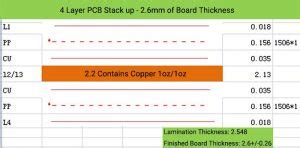 Guide To Multilayer PCB Layer Stackup And Thickness JHYPCB