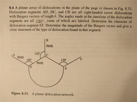 84 A Planar Array Of Dislocations In The Plane Of