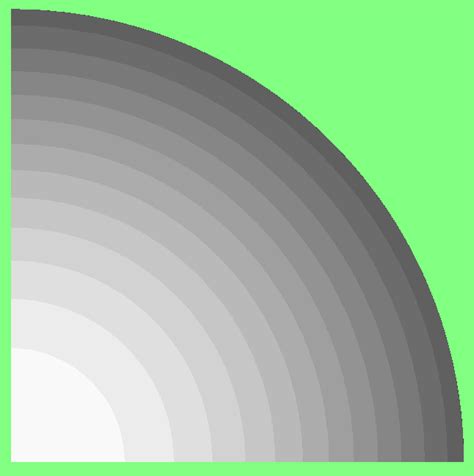 Contour Plot Greyscale Gradient Seems Wrong — Forum