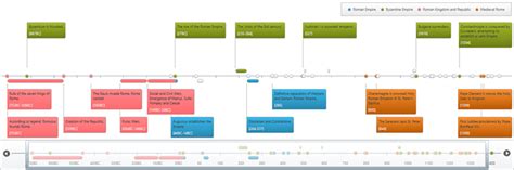 タイムライン infragistics ultimate ui for wpf インフラジスティックス・ジャパン株式会社