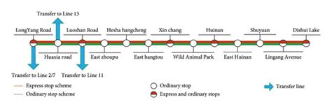 Schematic Diagram Of Stop Optimization Scheme Of Shanghai Rail Transit Download Scientific