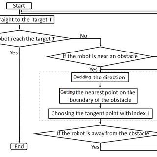 Block Diagram Of The Algorithm Download Scientific Diagram