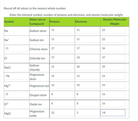 Solved Determine The Number Of Protons Neutrons And Chegg Com