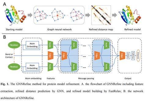 芝加哥丰田计算技术研究所许锦波：基于深度学习的蛋白质结构预测 腾讯新闻