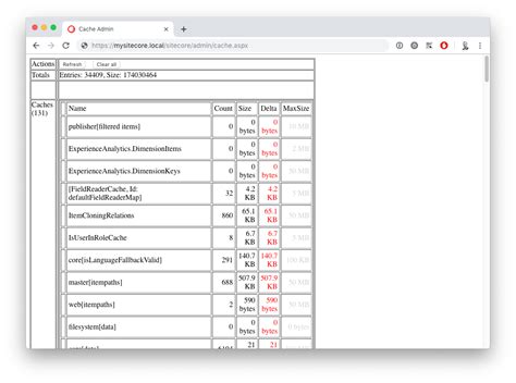 Use This Spreadsheet To Visually Analyse Tune Your Sitecore Cache Sizes Sitecore Blog
