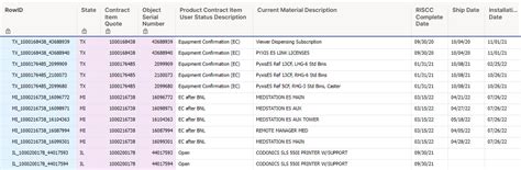 Best Practice Importing And Replacing Large Amounts Of Data On A