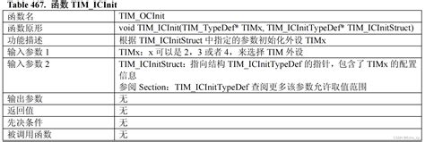 stm32 tim输入捕获测频率占空比库函数 csdn博客