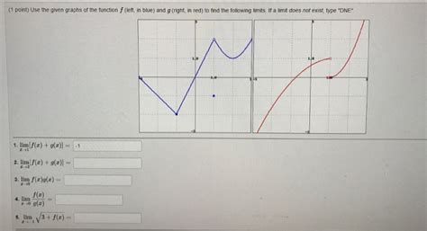 Solved Use The Given Graphs Of The Function F Left In Chegg