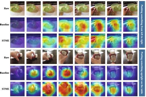 Visualizations Of Activation Maps With Class Activation Mapping Cam