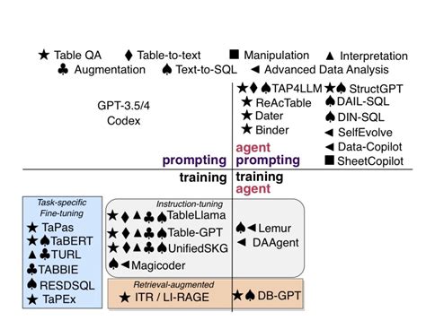 We Primarily Handle Structured And Tabular Data And I Frequently