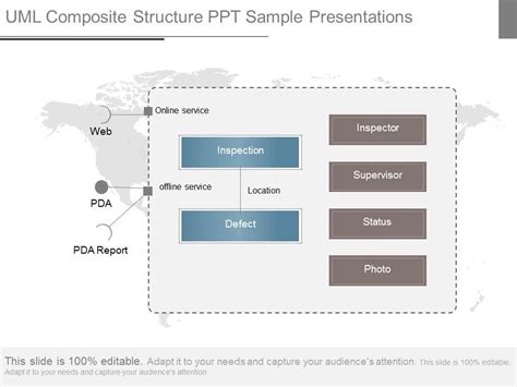 Uml Composite Structure Ppt Sample Presentations PowerPoint Presentation Pictures PPT Slide