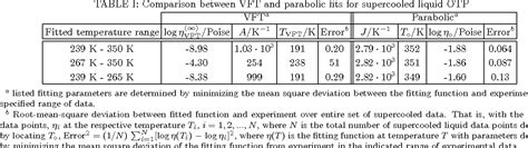 Table I From Corresponding States Of Structural Glass Formers Ii Semantic Scholar