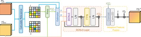 Figure From Self Reference Image Super Resolution Via Pre Trained Diffusion Large Model And