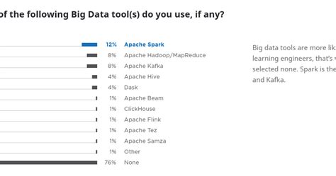 Emanuel Goette Alias Crespo Python Developers Survey 2018 Results