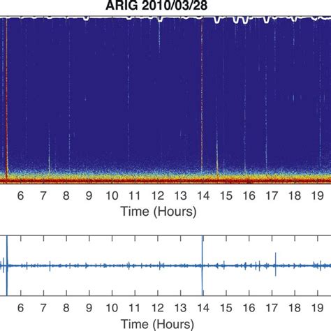 The Velocity Amplitude Of A Tremor Spectral Template At Arig Blue