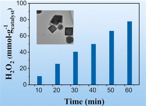 Enhanced Catalytic Performance In Two Electron Oxygen Reduction Reaction Via Znsno3 Perovskite