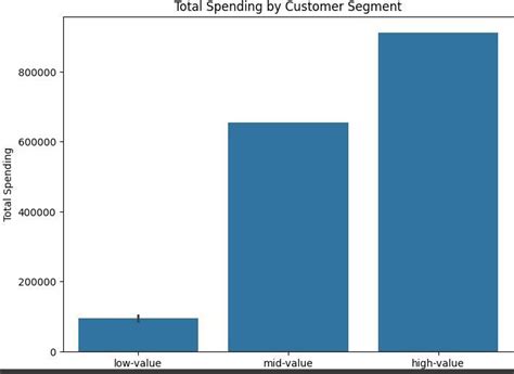 Customer Segmentation Doesnt Show Up Microsoft Fabric Community
