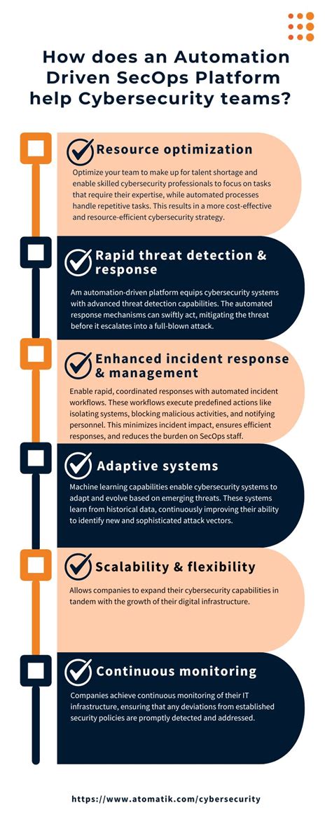 atomatik on linkedin cybersecurity secops