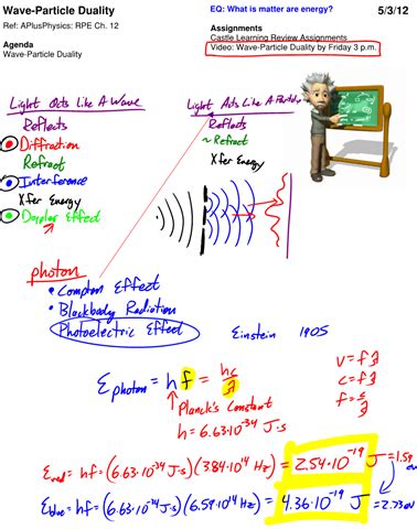 Wave Particle Duality Lecture Regents Physics