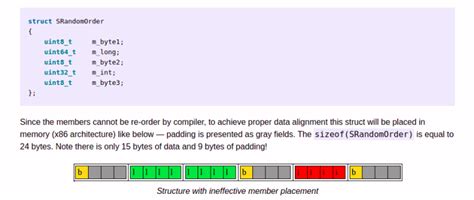 The Key Insight To Observe In The Example Above Is The Presence Of Padding Which Is Used To