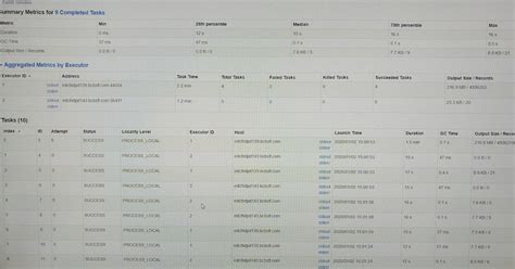 Hadoop And Spark By Leela Prasad Jdbc Connection From Spark