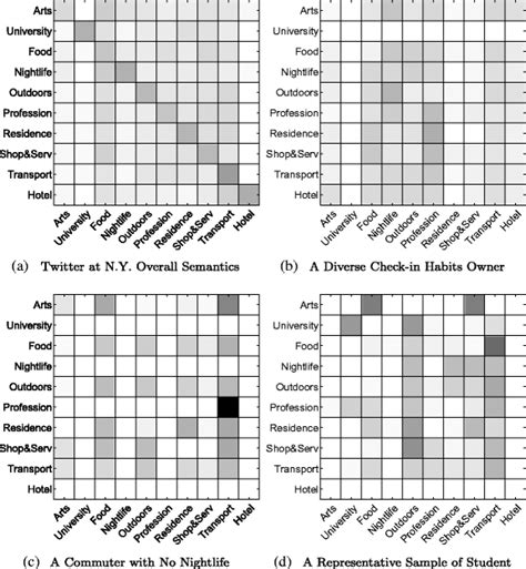 semantics analysis of new york twitter users mobility download scientific diagram