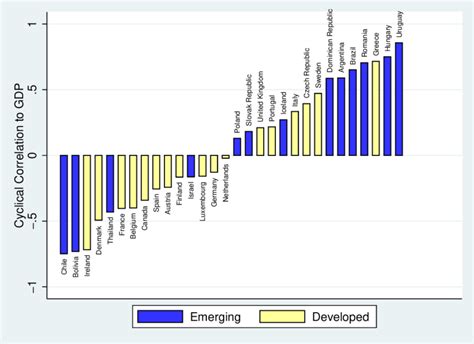 Residuals From Linear Quadratic Trends Download Scientific Diagram