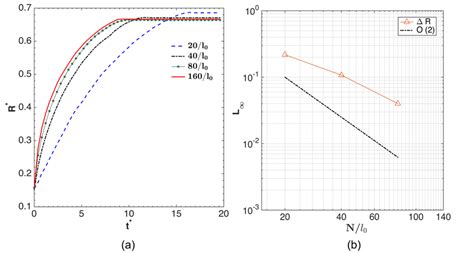 3d Amr Grid For Single Bubble Nucleate Boiling Simulation And Download Scientific Diagram