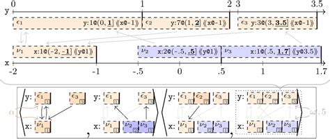 Figure 1 From A Denotational Approach To Release Acquire Concurrency Semantic Scholar