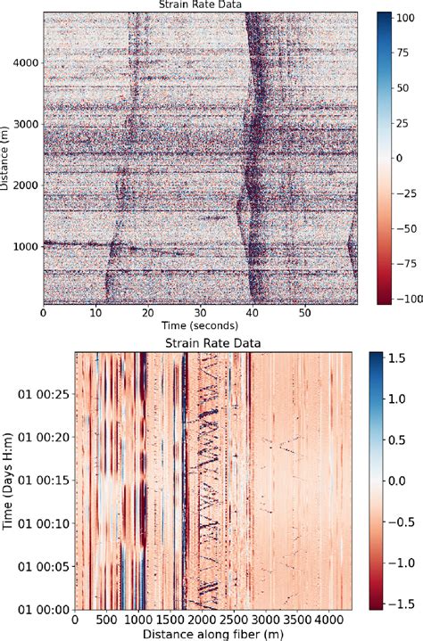 Figure 1 From Impact Of Lossy Compression Errors On Passive Seismic