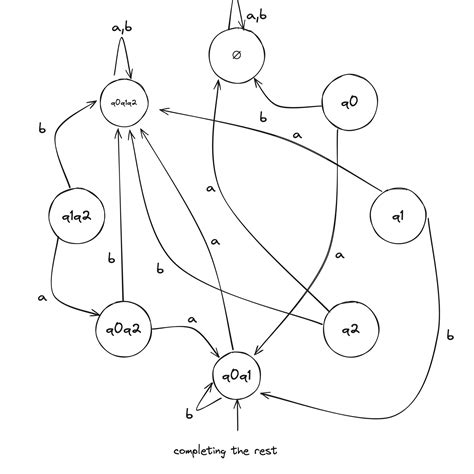 Theory Of Computation Notes