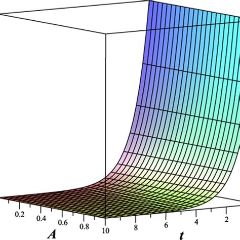 The Pulse Shape Tanh And Modified Tan Hyperbolic Wave Forms