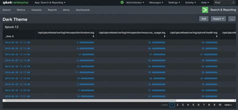 Splunk Enterprise New Features Discovered Intelligence