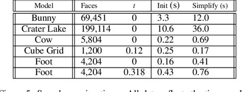figure 1 from surface simplification using quadric error metrics