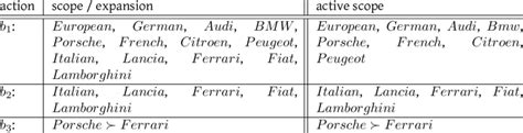 4 complete example scopes and active scopes download table