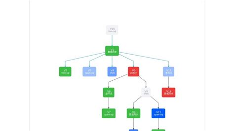 使用dagre D3做一个关系图