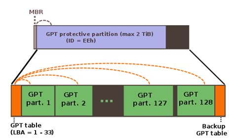 Boot US Glossary Part