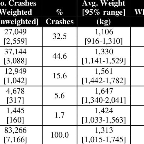 Passenger Car Classification Table Download Table