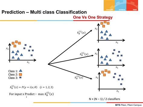 Module 4 Linear Model For Classificationpptx