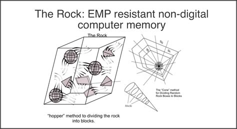Electromagnetic Pulse Memory Protection Technology Co Developers Needed