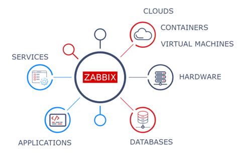Zabbix Open Source Monitoring
