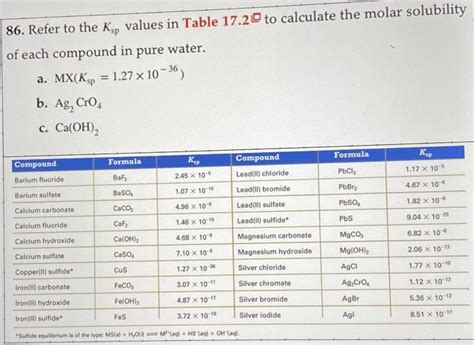 solved 86 refer to the ksp values in table 17 20 to